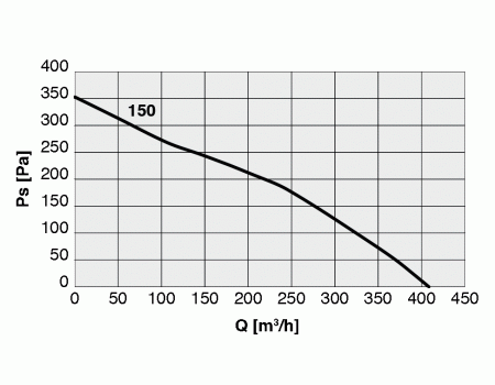 Mini-Box 150 - Ductmann