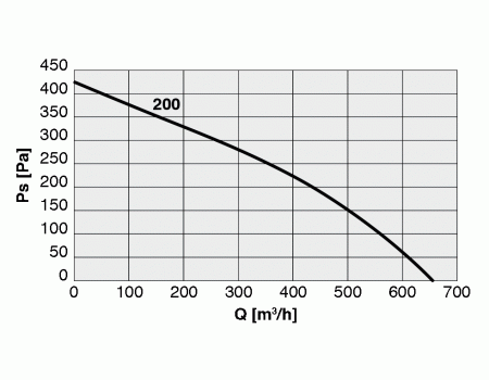 Mini-Box 200 - Ductmann