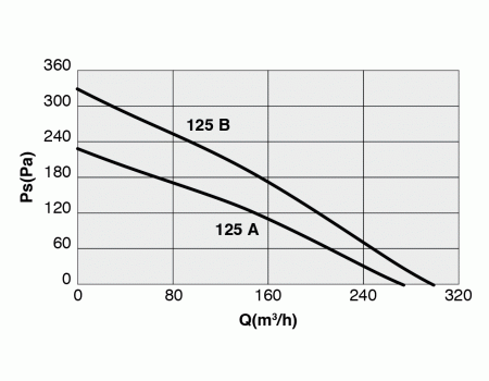 AXC / LINE-METAL 125 - Ductmann